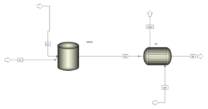 ASPEN PLUS y HYSYS: simulación y optimización de procesos